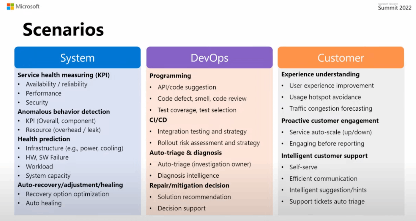 Azure の運用を支える AIOps #1【イントロ編】 · /etc/openjny